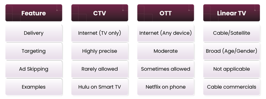 Ultimate Guide to CTV Advertising in 2025: Trends, Strategies & Future Insights | blog.xapads.com