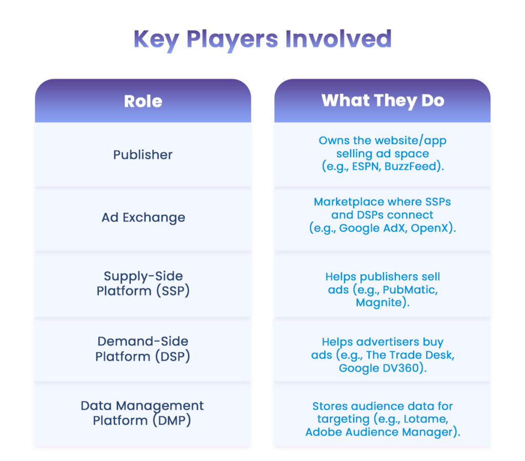 Programmatic Advertising: The Ultimate 2025 Guide for Global Marketers ...