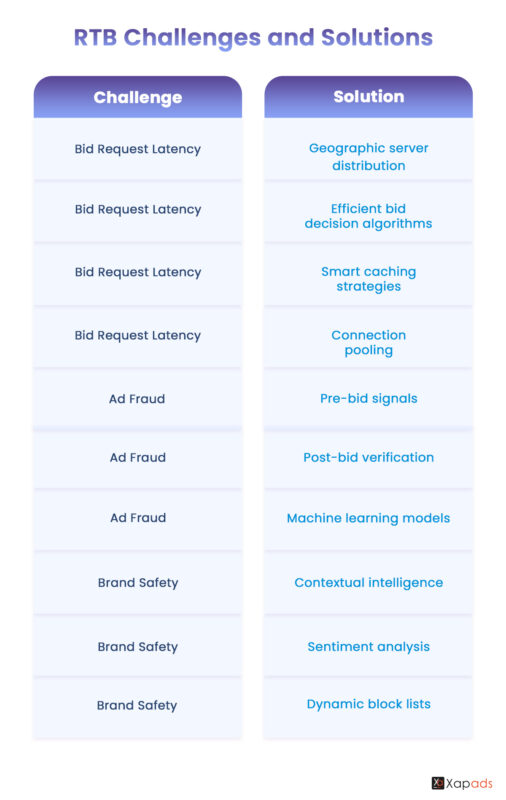 The Complete Guide to Real-Time Bidding (RTB) in 2026 | blog.xapads.com